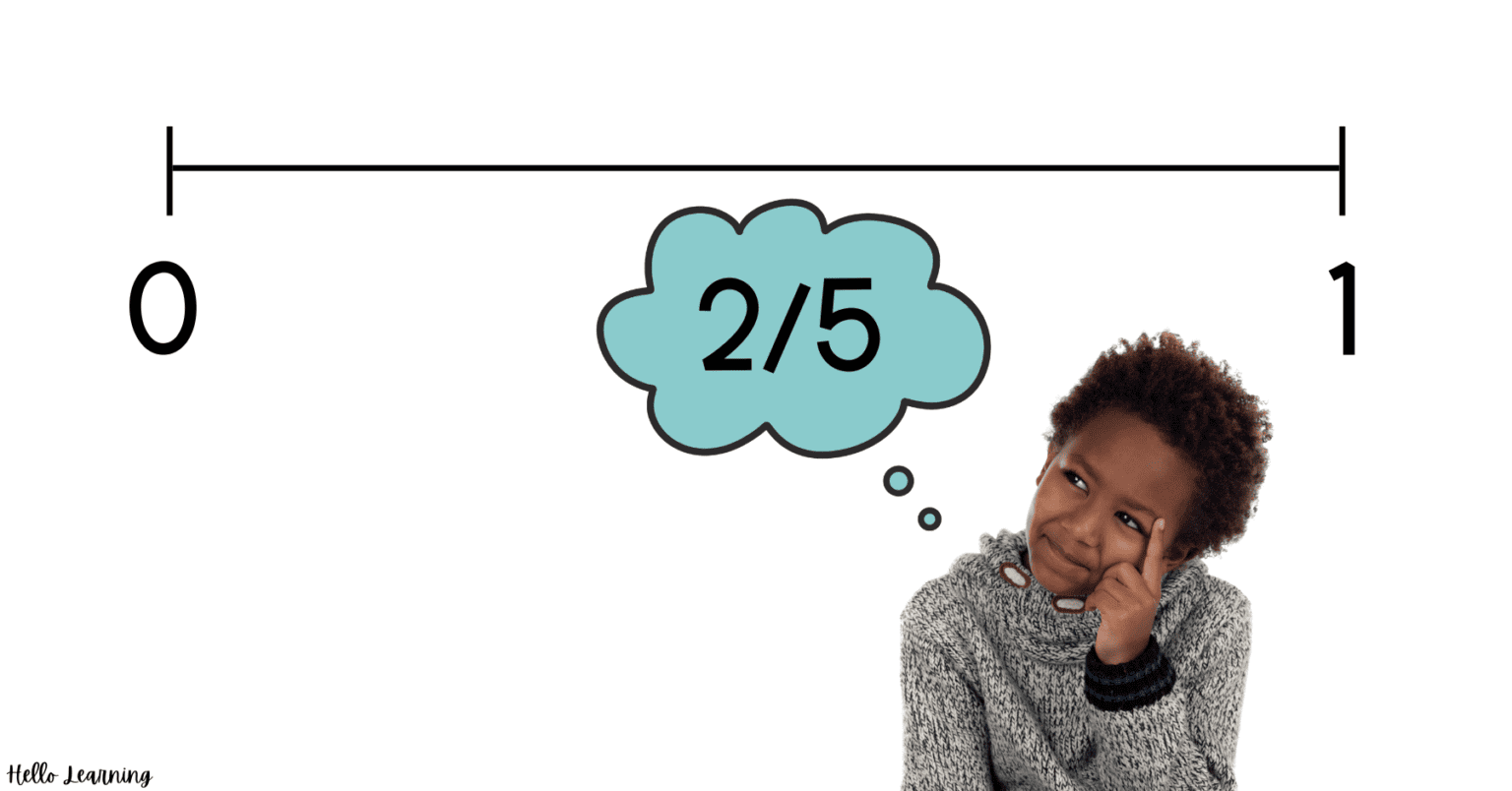 Building Fraction Sense with Number Talks - Hello Learning