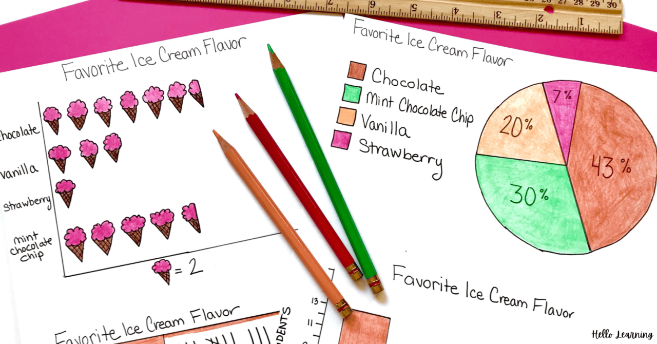 4 Creative Math Project Ideas for Upper Elementary - Hello Learning