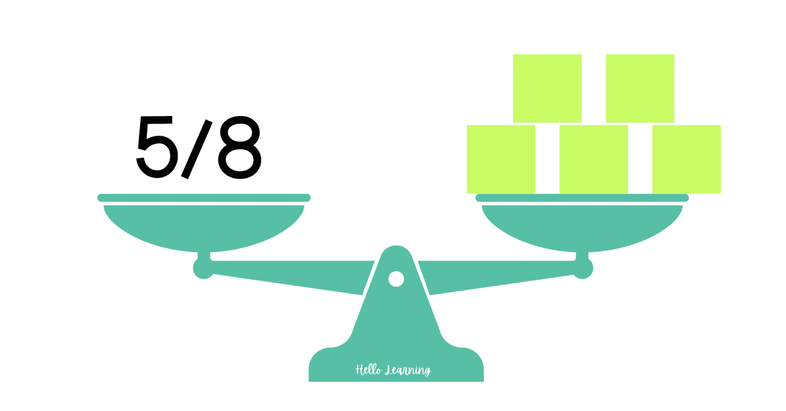 Building Fraction Sense with Number Talks - Hello Learning